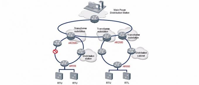 AR2500 Huawei Telecom Equipment Agile Gateway AR2504-D-H