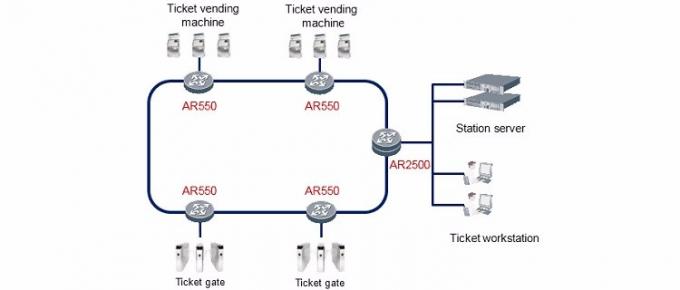 AR2500 Huawei Telecom Equipment Agile Gateway AR2504-D-H
