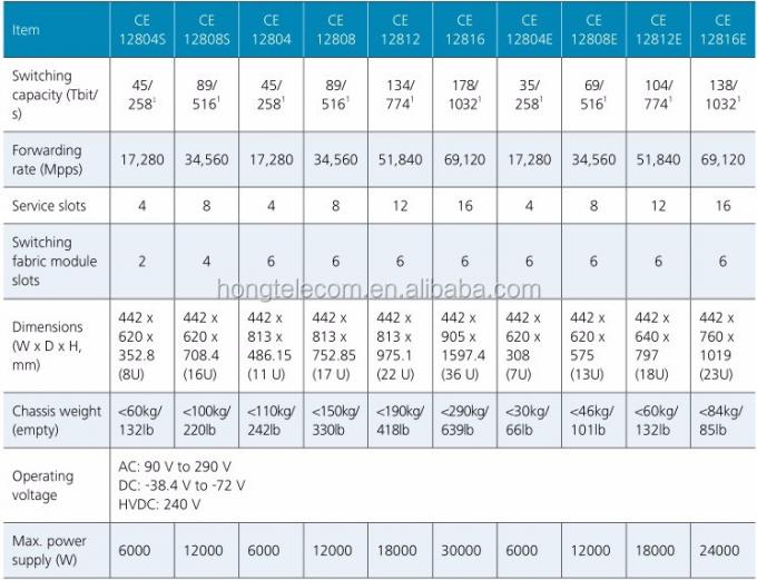 Huawei Main Processing Unit For CE12804S/CE12808S Chassis CE-MPUB-S