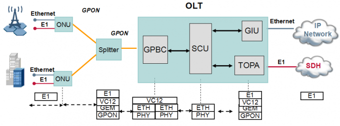 MA5603T Main Control Board