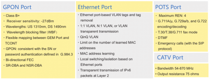 HG8245 HG8240F HG8346M HG8546M Huawei GPON ONT FTTH