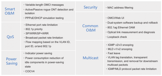 Huawei HG8010H Fiber ONT Device 1GE Echolife HG8010