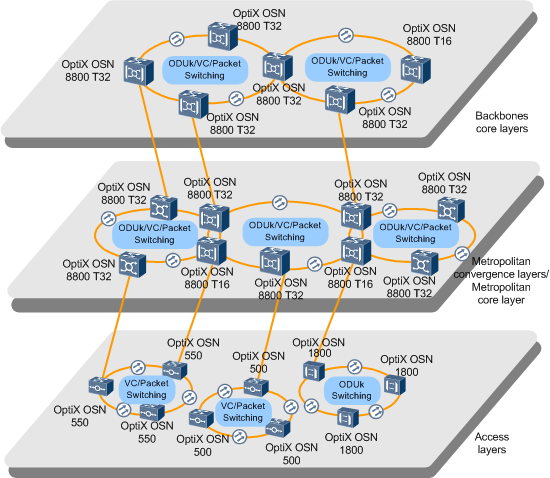 DWDM OSN 8800 T16 T32 T64 Optical transmission HUAWEI OSN8800