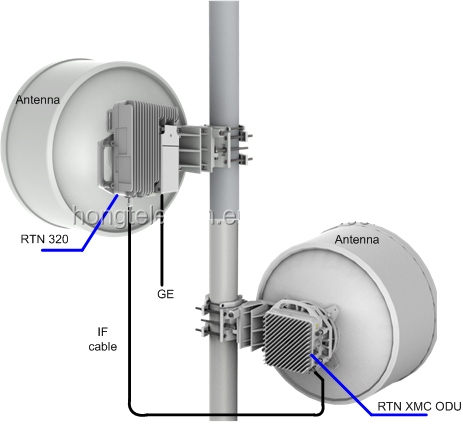 Huawei OptiX RTN 320 Radio Transmmission System RTN320