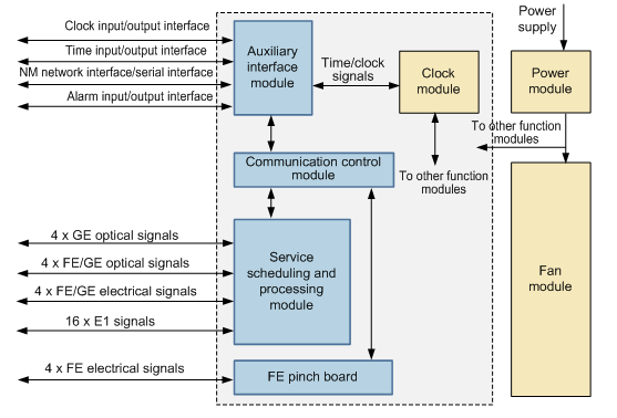 ATN 910I DC ANFM00HSDE00 Router