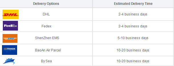 Huawei UBBP UBBPd1 UBBPd2 UBBPd3 UBBPd4 UBBPd5 UBBPd6 for the Huawei ...