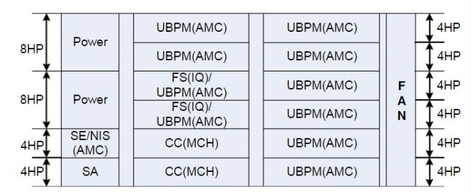 ZTE DCPD7 ZTE DCDU 10-25A input: 48V/100A, output: 48V/25A MAX BBU RRU ...