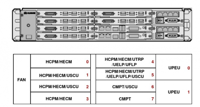 Huawei BTS DBS BBU3900 LTE GSM TDSCDMA WCDMA CDMA2000 Base Station BBU ...