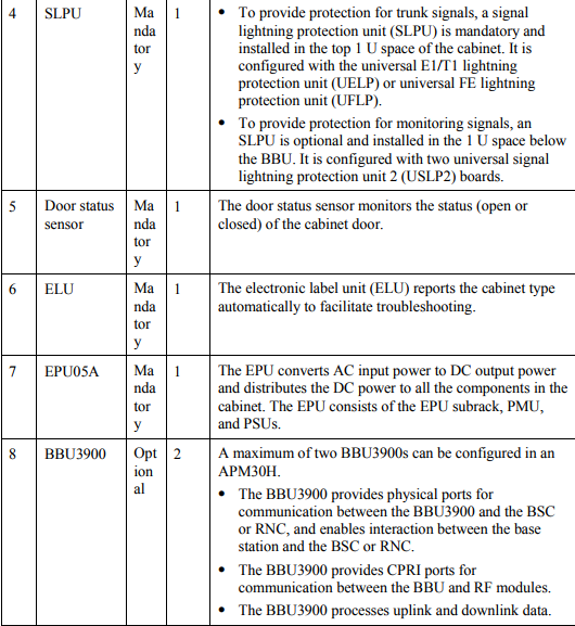 Huawei APM30 power module with heat exchanger