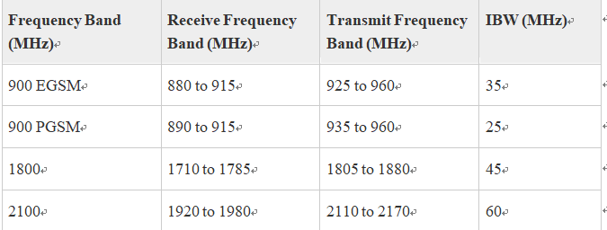 Huawei RRU5909 RRU5309 RRU5309w RRU3959a for DBS3900 1800M 2100M ...