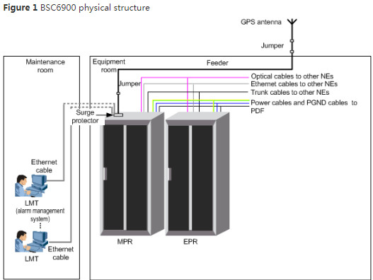 HUAWEI EXOUb 03057017 Evolved 10GE Optical interface Unit:b for PARC BSC6900 BSC6910