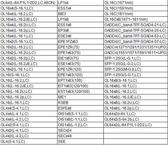 ZTE ZXMP S385 SDH SEE Enhanced Ethernet processing board