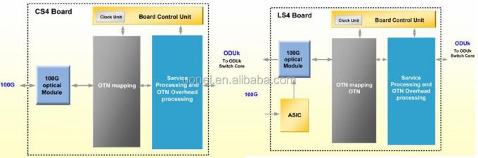 ZTE ZXONE 8700 OTN DWDM ZTE CS3 CS4 N2M2CS3(client,2km) N2M2CS4(LR10 ...