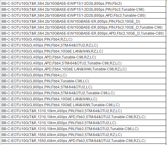 ZTE ZXWM M920 DWDM Backbone OTN Equipment