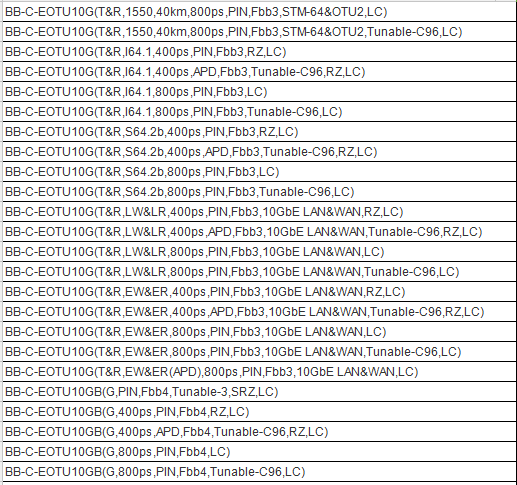 ZTE ZXWM M920 DWDM Backbone OTN Equipment