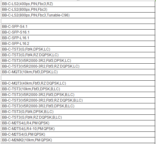 ZTE ZXWM M920 DWDM Backbone OTN Equipment
