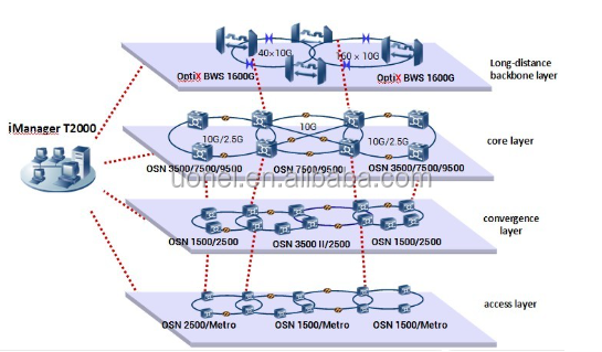 S1011131 SDH device OSN 3500 SSN1SUBRACK HUAWEI SUBRACK child frame