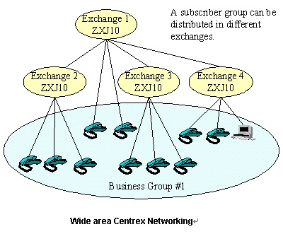 ZTE ZXJ10 GETI for ZTE MSG5200 ZXMSG 5200 MSAG MSAN