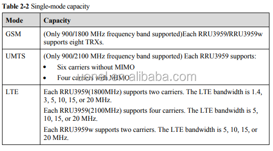 Huawei RRU5258 WD5MPRUGHA00 02312AFL RRU3276-2600M RRU3268-700M RRU5254 ...