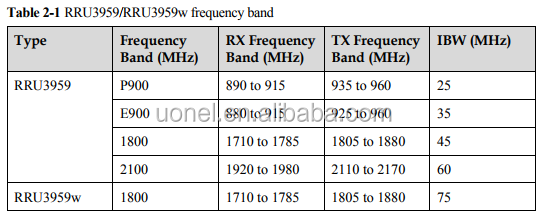 Huawei RRU5258 WD5MPRUGHA00 02312AFL RRU3276-2600M RRU3268-700M RRU5254 ...