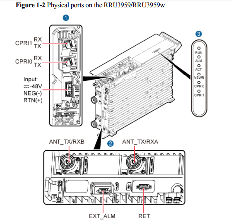 HUAWEI RRU 3959 2100MHz 1800MHz 900MHz GSM DC/AC RRU RRU 3959W 3959A