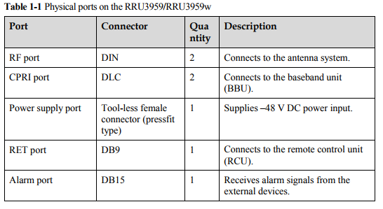 HUAWEI RRU 3959 2100MHz 1800MHz 900MHz GSM DC/AC RRU RRU 3959W 3959A