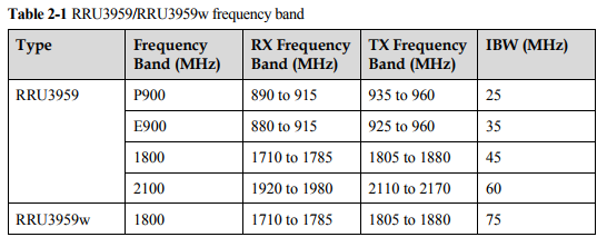 HUAWEI RRU 3959 2100MHz 1800MHz 900MHz GSM DC/AC RRU RRU 3959W 3959A