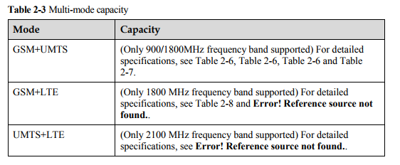 HUAWEI RRU 3959 2100MHz 1800MHz 900MHz GSM DC/AC RRU RRU 3959W 3959A