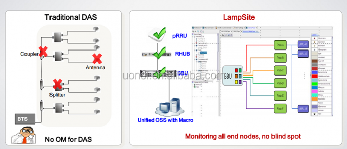Huawei Lampsite pRRU3901 for Multi-Mode Unit WD6M1PRRU000 02310YVU