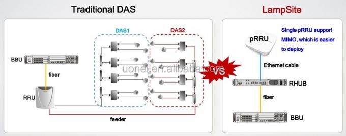 Huawei Lampsite pRRU3901 for Multi-Mode Unit WD6M1PRRU000 02310YVU
