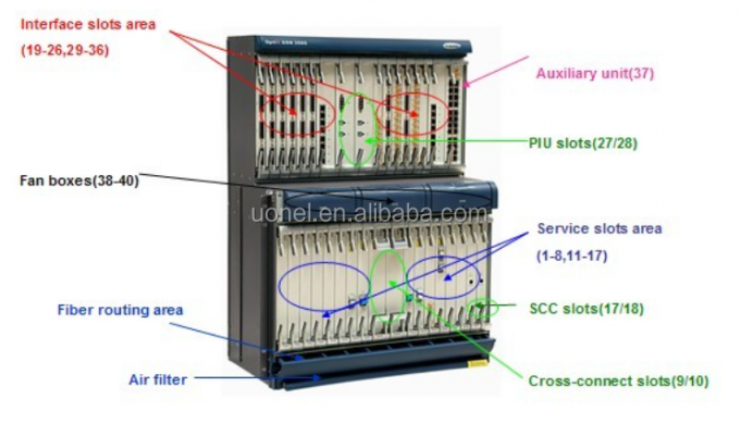 SDH Optix OSN 3500 N1EGS N3EGS4 N4EGS4 Huawei OSN N4EGS4 4xSTM-4 ...