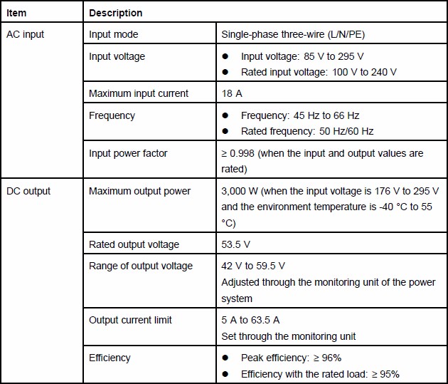 48V 3000W rectifier module ZTE ZXD3000 (V5.0) for ZTE ZXDU68
