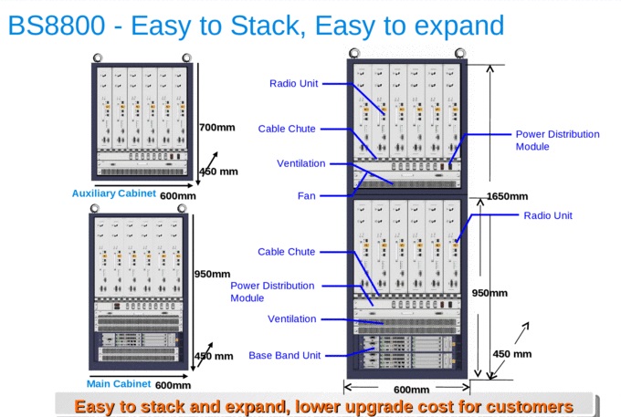 ZTE Power cabinet Indoor Macro Base Station ZTE BS8800