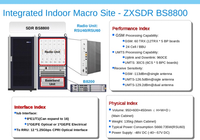 ZTE Power cabinet Indoor Macro Base Station ZTE BS8800