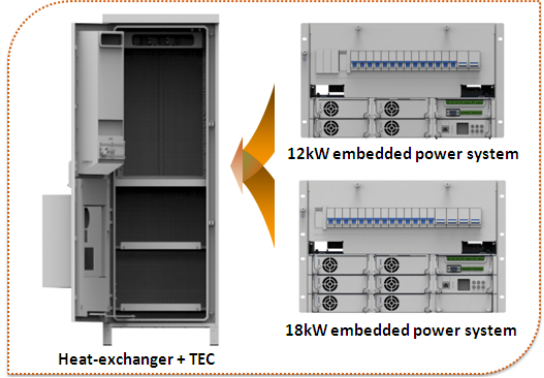 ZTE ZXDU68 W301 (V5.0) ZXDU68 W201 (V5.0) Outdoor DC power system