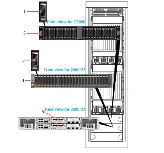 CG9812 Disk Array Interface card 03057208 STLM06IIC4OC OceanStor V3 ...